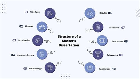 Difference Between Research Proposal And Masters Dissertation