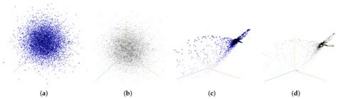 Electronics Free Full Text Image Classification With Convolutional Neural Networks Using