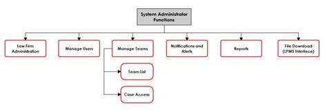 Elitigation Maintenance Notice
