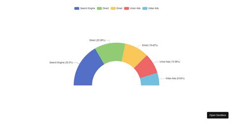 Half Doughnut Chart Codesandbox