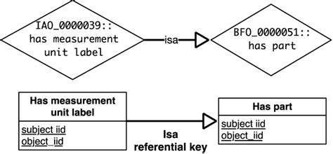 Property Inheritance Axiom Conversion Example Class Inheritance Axiom