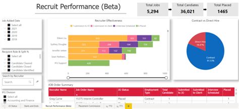 11 Powerful Power Bi Dashboard Examples For Better Analytics