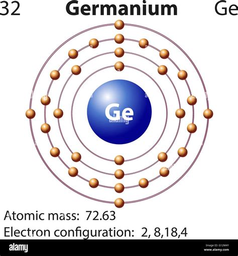 Symbol And Electron Diagram For Germanium Illustration Stock Vector Image And Art Alamy