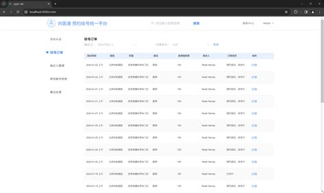 Github Vectorxxxx09 Hospital 尚硅谷java微服务分布式全栈项目【尚医通】