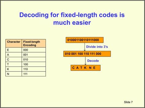 Greedy Algorithms Huffman Codingppt Programming Languages Computing