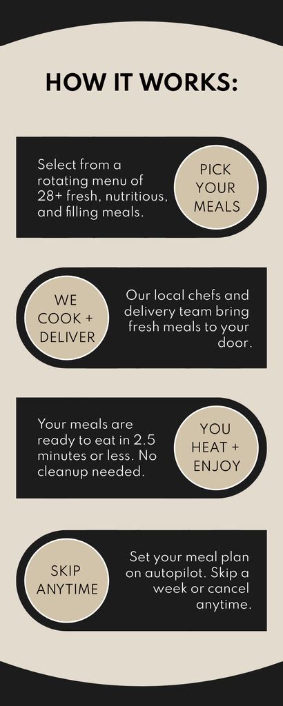 How Online Food Ordering System Works Online Infographic Template