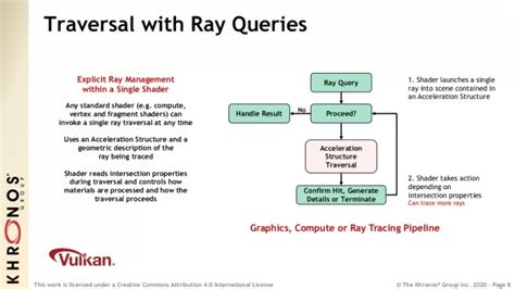 vulkan ray tracing arrives with new khronos extension review phoronix