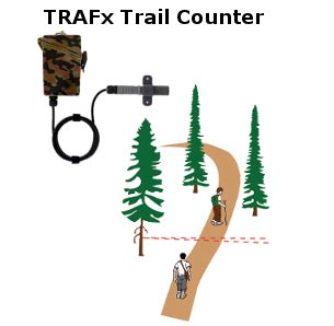 Best Trail Counters For Parks 2026 Infrared Inductive And Ai Systems