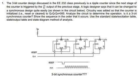 Solved The 3 Bit Counter Design Discussed In The Ee 232