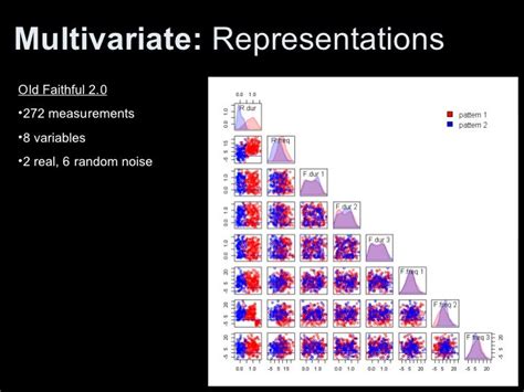 multivariate data analysis and visualization tools for biological data