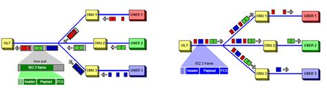 Passive Optical Networkpon Attenuation And Distance Fibermall