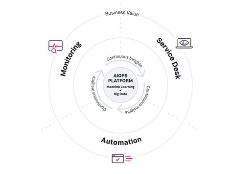 understanding aiops ai artificial intelligence for it operations