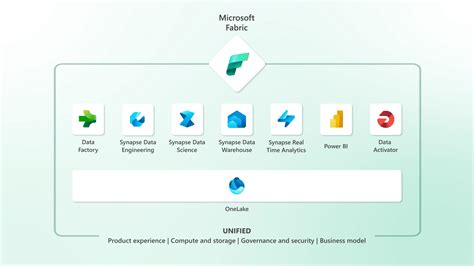 microsoft azure fabric unlock your azure platform potential
