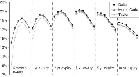 Fit Made To The January 3 2006 Us Dollars Swaption Matrix Download