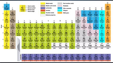 The Periodic Table Class 10 Pptx