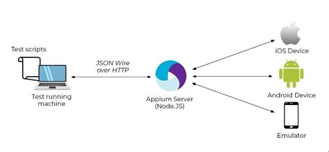 Gherkin Cucumber Qaautomation Qa Qualityassurance Testing