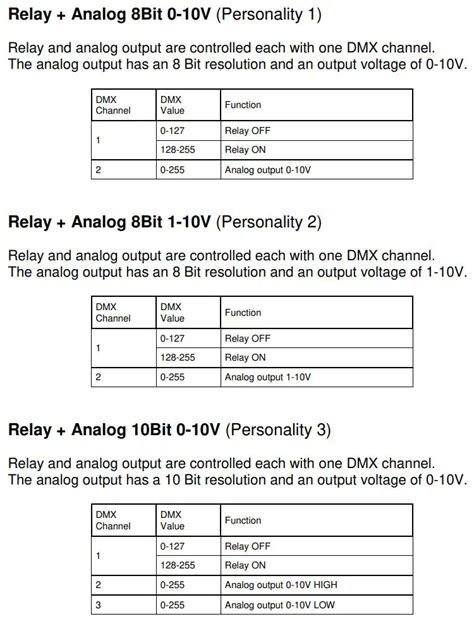 Dmx4all Dmx Relais Analog Interface 1 User Manual