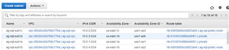 Sql Server Always On Availability Group Cluster In The Aws Cloud