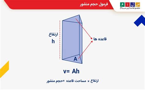 منشور چیست؟ اجزا، انواع و فرمول‌های محاسبه مدارس سلام