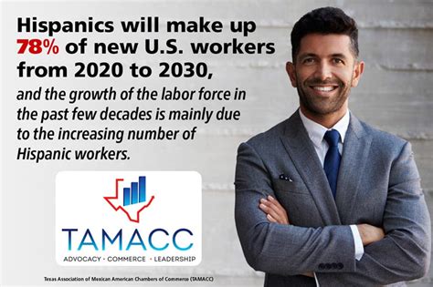 The Growing Influence Of Hispanics In The U S Labor Force Tamacc
