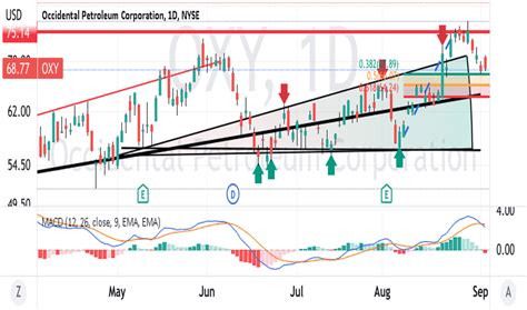 Moving Average Convergence Divergence Macd — Technical Indicators