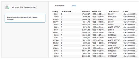 Personal Data Using Spotfire® Data Connectors Scheduled Updates And