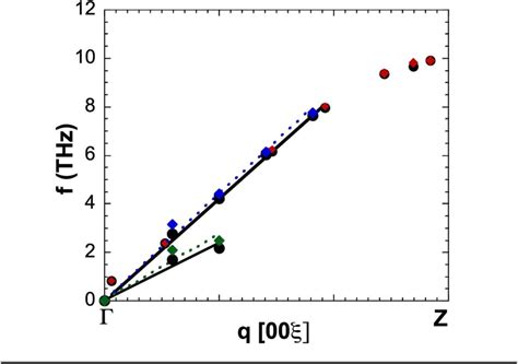 Identification By Inelastic X Ray Scattering Of Bulk Alteration Of