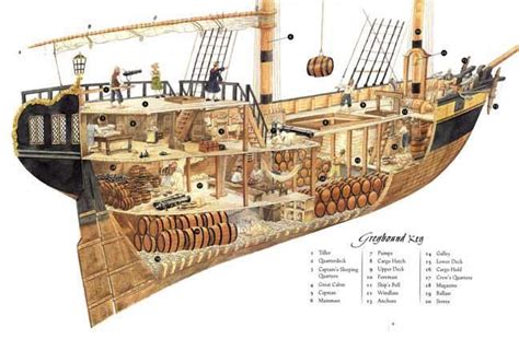 Galleon Details Old Sailing Ships Tall Ships Sailing Ships