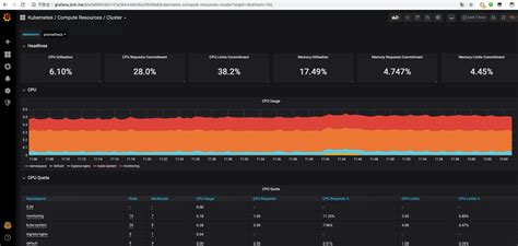 Coreos kube prometheus 监控 小炒肉