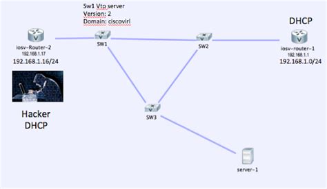 CISCO VIRL CCNP LAB Proteger Un Servidor DHCP En Una VLAN Determinada