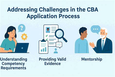 What Is The Process For Applying For Licensure Through Cba Peng