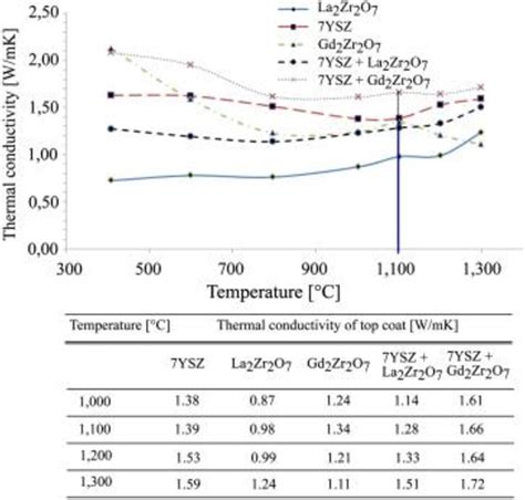 Figure From The Development Of Computational Models For Melting Solidification Applications