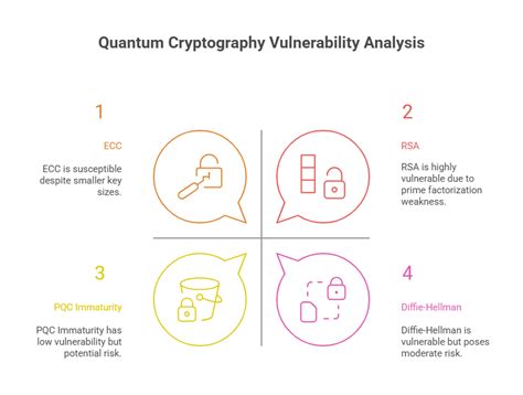 Quantum Computing And Cybersecurity Opportunities