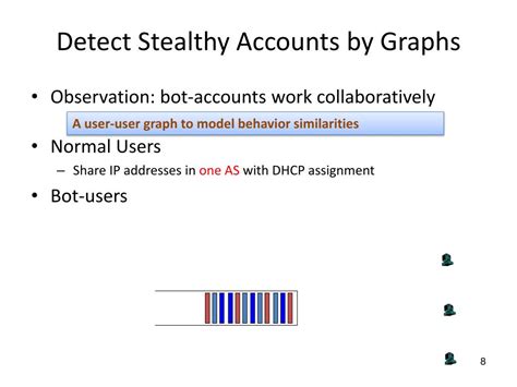 Ppt Botgraph Large Scale Spamming Botnet Detection Powerpoint