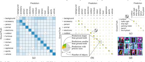 A Unified Interactive Model Evaluation For Classification Object Detection And Instance