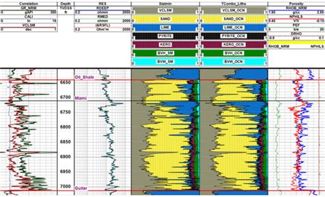 Machine Learning For Predicting Stochastic Fluid And Mineral Volumes In Complex Unconventional
