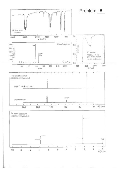 solved using the spectra and information given below