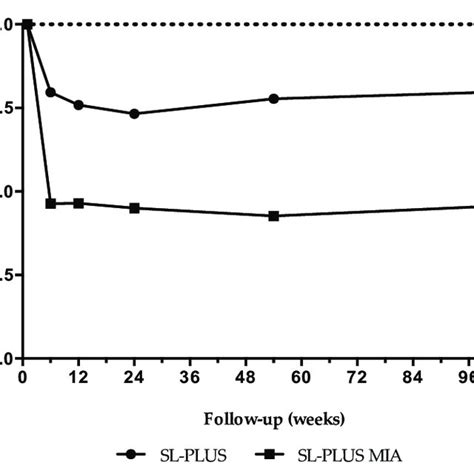 Abg Ii System Standard And Modular Stems Download Scientific Diagram