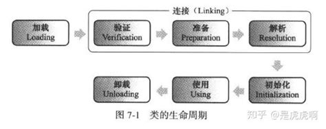 深入理解java虚拟机——类加载机制 知乎