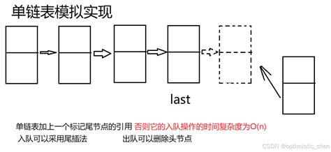 【java数据结构】 Queuepriorityqueue Csdn博客