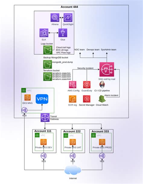 Scalable Resilient And Secure Inxs Cloud Journey With Aws And