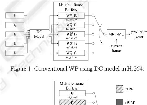 figure 1 from new weighted prediction architecture for coding scenes