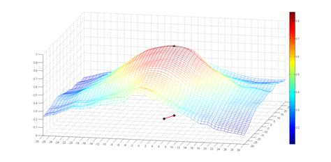 使用matlab绘制三维图的几种方法matlabgui三维图形绘制 Csdn博客