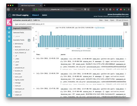 Monitoring Dashboards With Kibana For IBM Cloud Functions Notes On Software