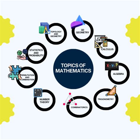 Mathematics Assignment Help The Assignment Helpline