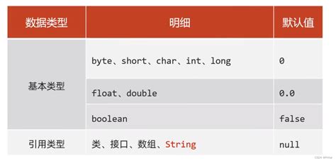 Java数组 Csdn博客 Java数组 Csdn博客