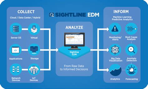 It Infrastructure Monitoring Solutions