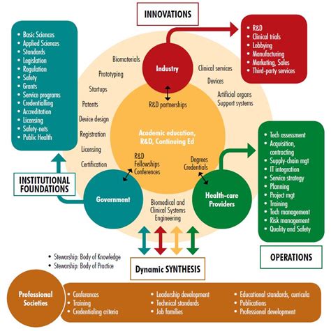 Roles Of Biomedical Engineers Khalid Ziada Msc Chtm