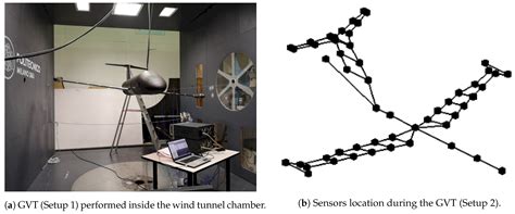 Model Updating And Aeroelastic Correlation Of A Scaled Wind Tunnel
