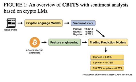 Cbits Cryptobert Incorporated Trading System Maumai Brain Team